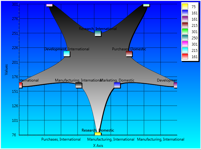 Point Charts, Scatter Charts, & Bubble Charts